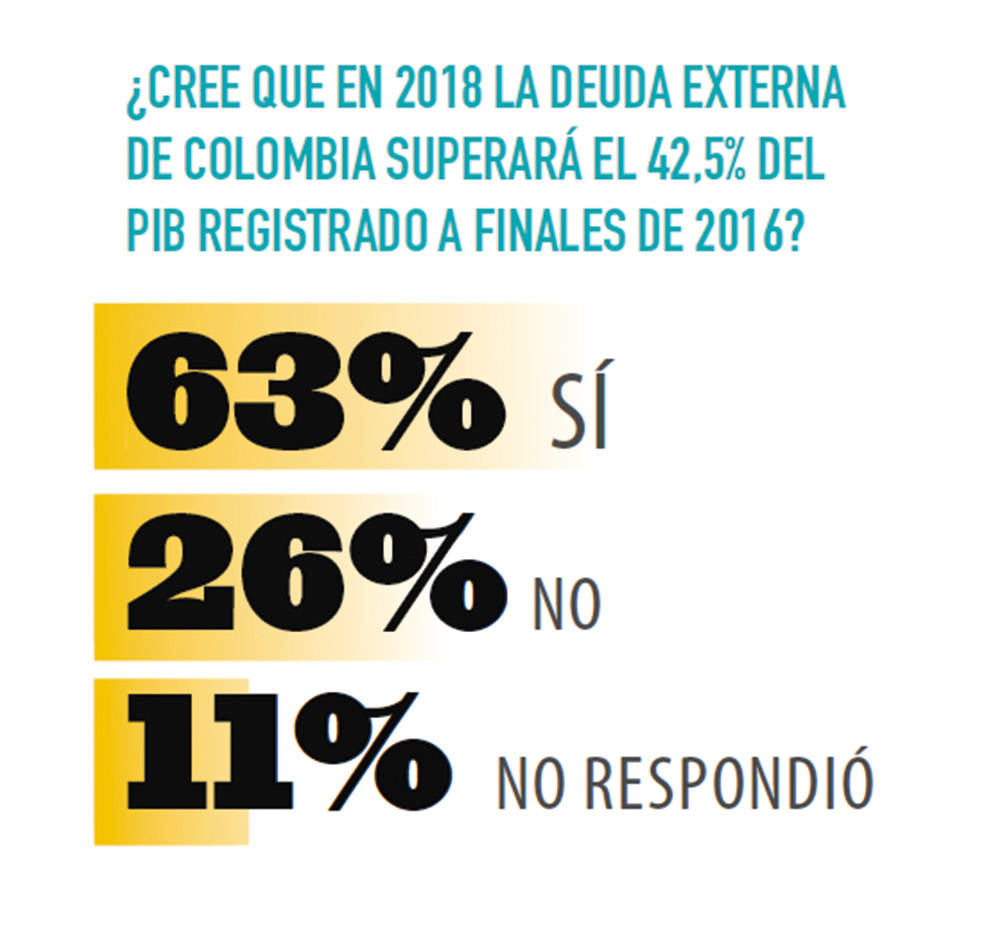 Datos macroeconómicos más relevantes de 2018 - Semana