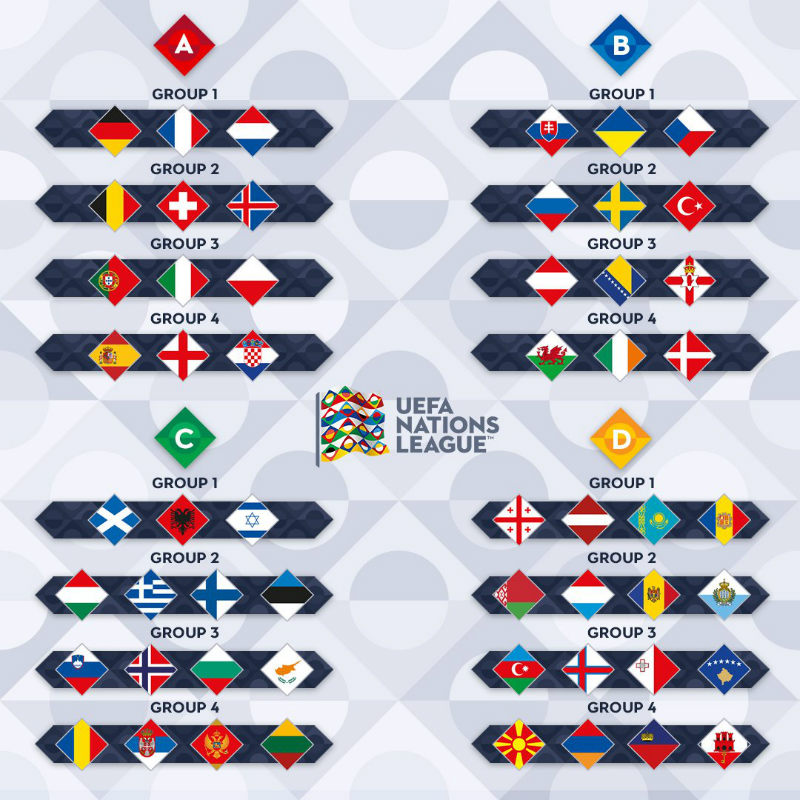  Qu Es La UEFA Nations League 
