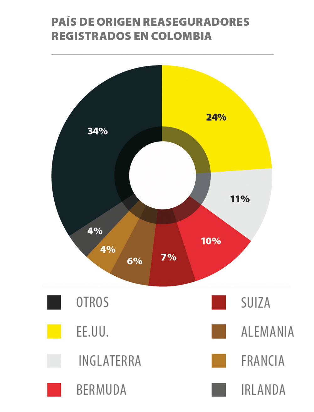 Papeles del Paraíso y reaseguradoras cautivas - Semana