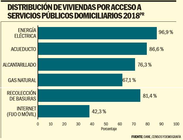 Una radiografía de los colombianos