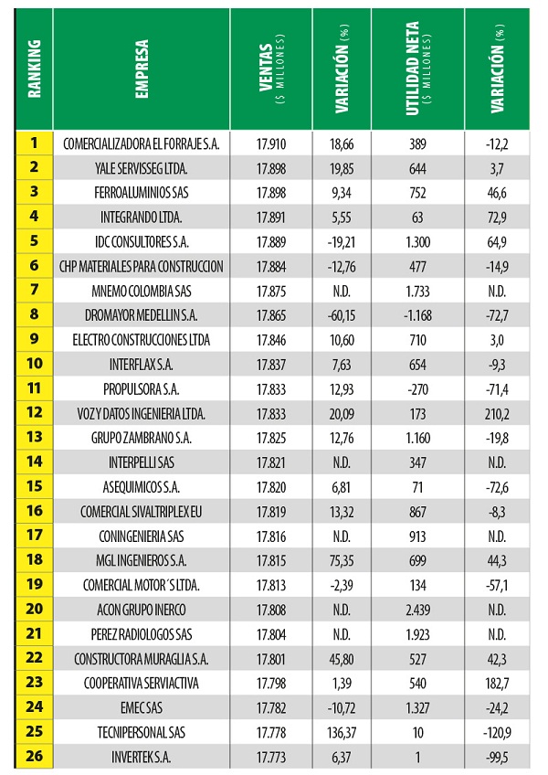 Crecimiento de la importancia de las pymes en la economía colombiana ...