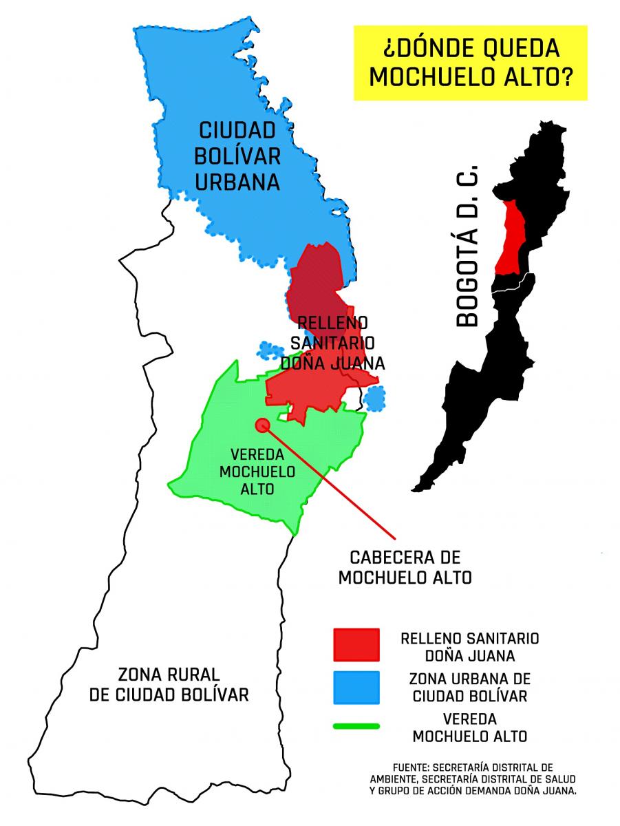 Así es vivir al lado del relleno sanitario Doña Juana - Semana