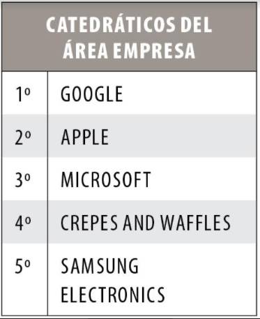 Monitor Empresarial de Reputación Corporativa Merco 2017