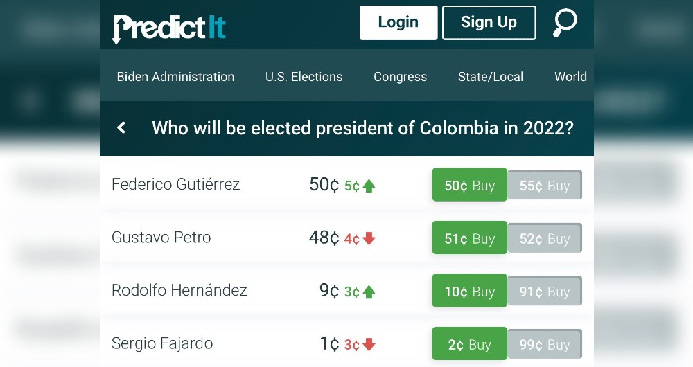 PredictIt, prestigiosa casa de apuestas: Sergio Fajardo con solo el 1 % ...