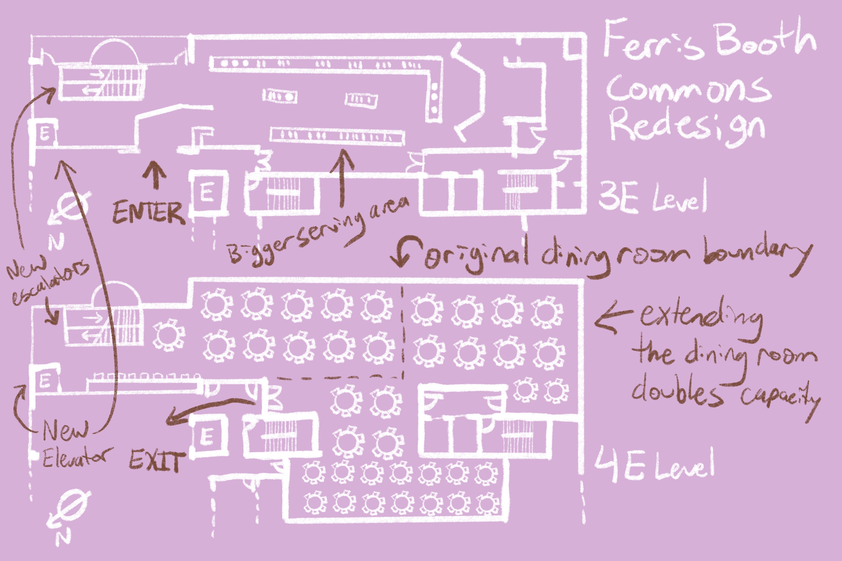 Let them eat anything! A call for dining hall renovation