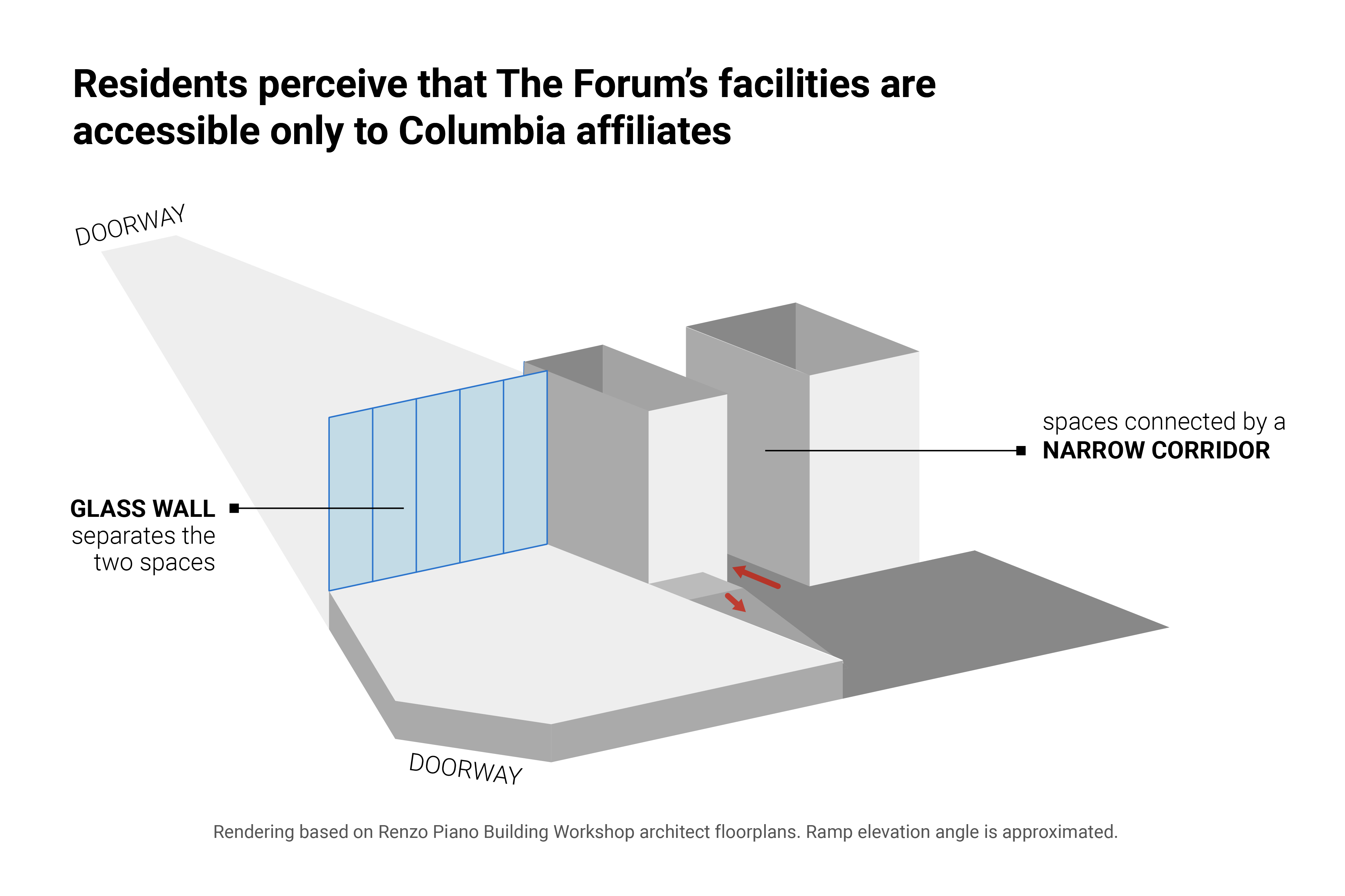 A space built for the community, the Forum remains inaccessible to ...