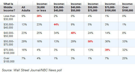 What is 'middle class'? The short answer: It depends