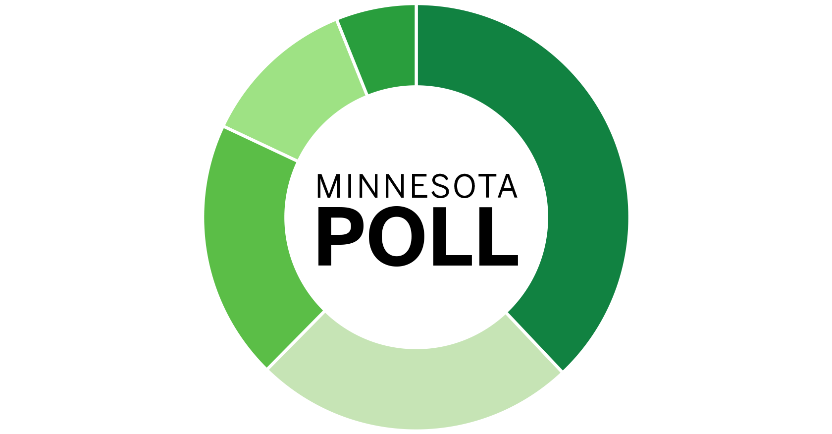 The Minnesota Poll