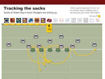 Now you can track all of Aaron Rodgers' sacks!