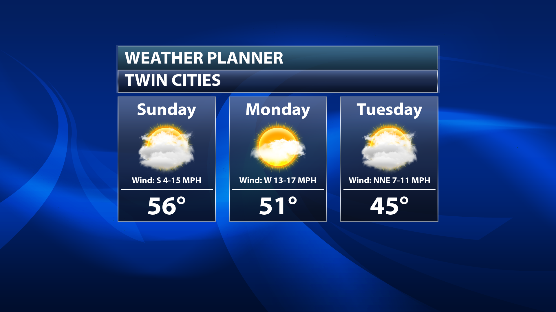 Mainly Cloudy Sunday In The Metro With Rain Up North