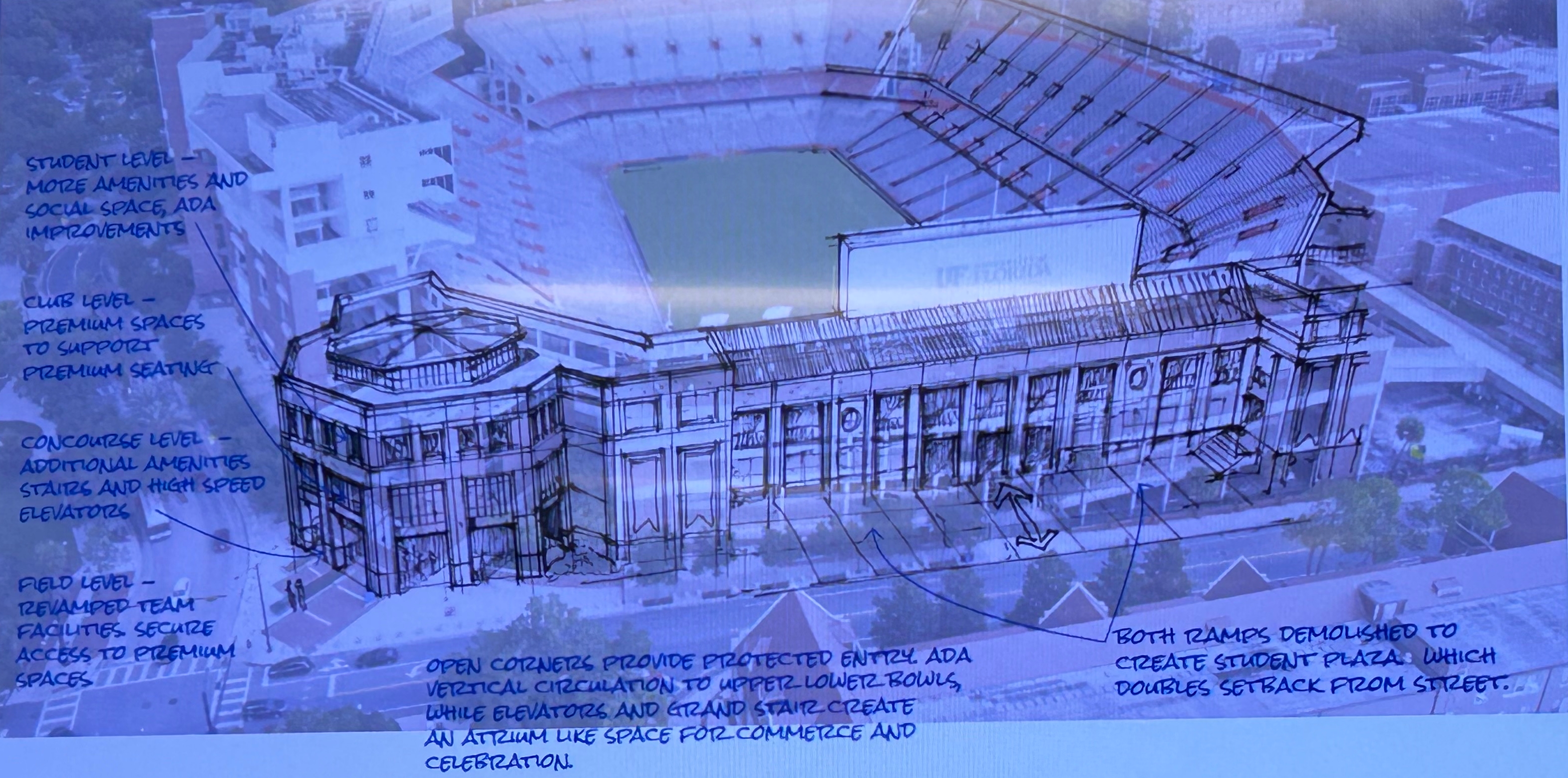 University Of Florida Stadium